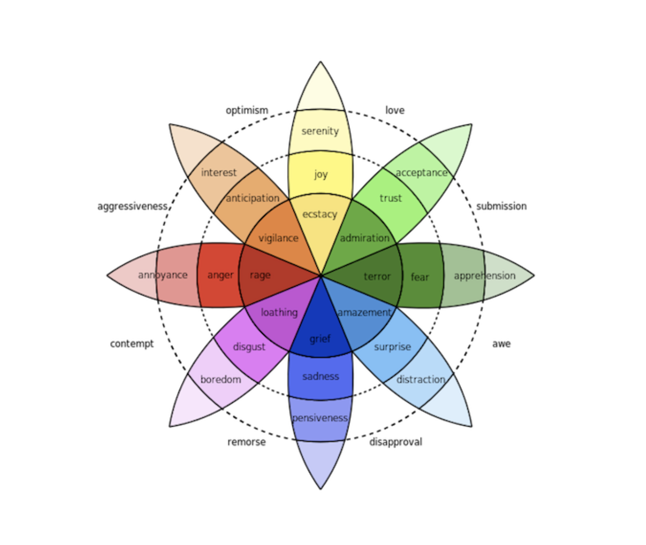 EQ (Emotional Quotient) Strategies for the Classroom - Stukent : Stukent