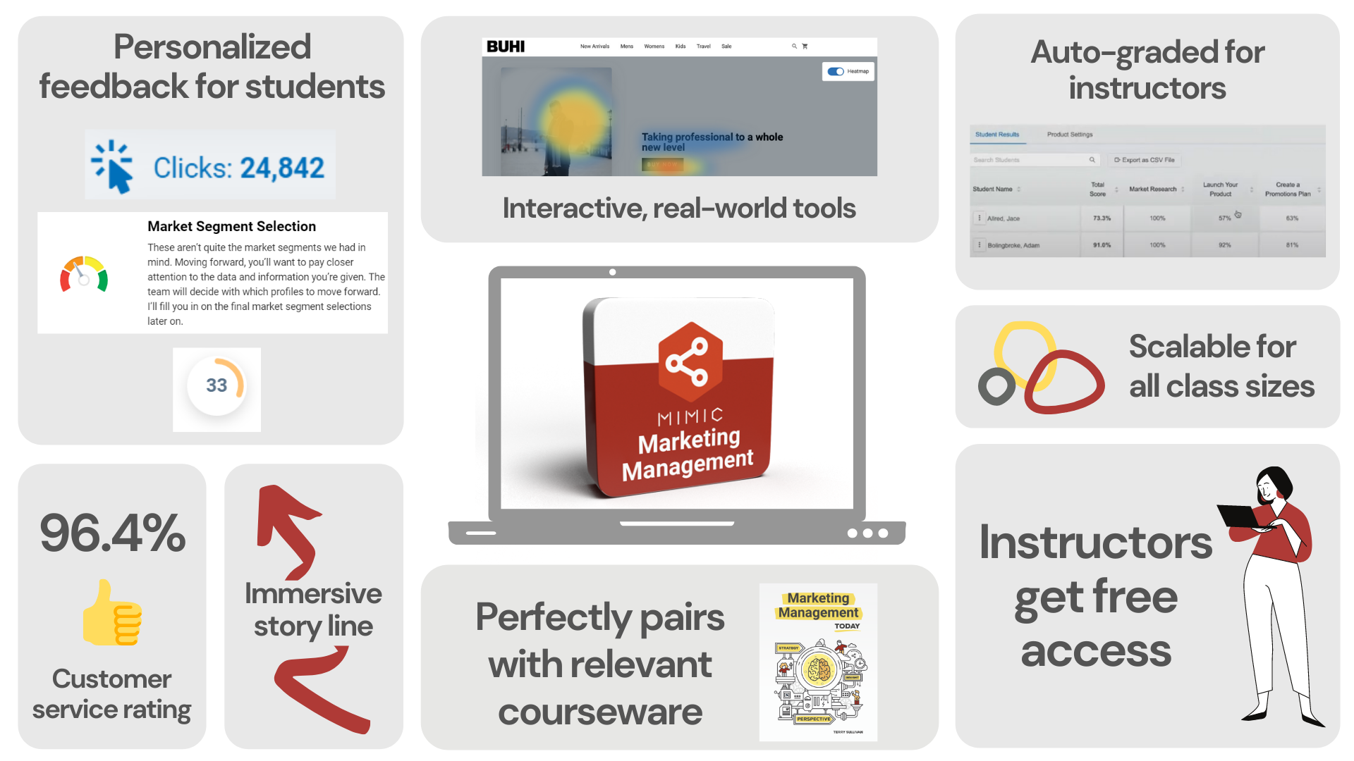 Marketing Management Simulation | Manage Multiple Brands : Stukent