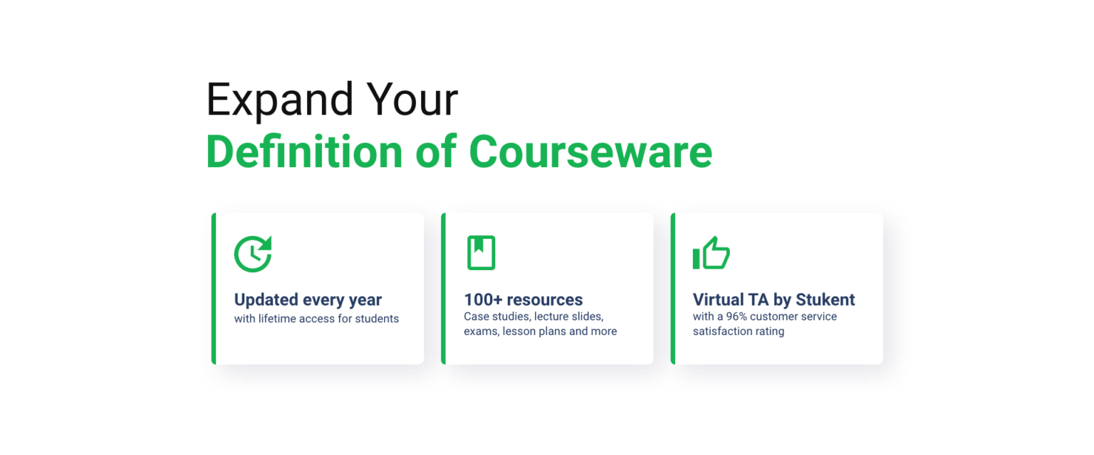 Intro to Business Simulation | Simulation : Stukent