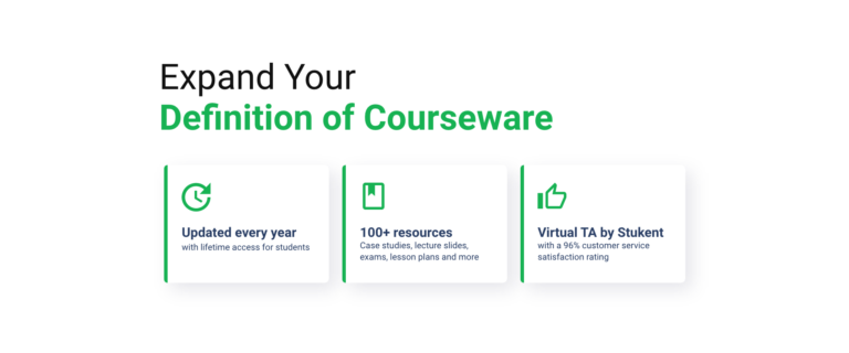 Intro to Business Simulation | Simulation : Stukent