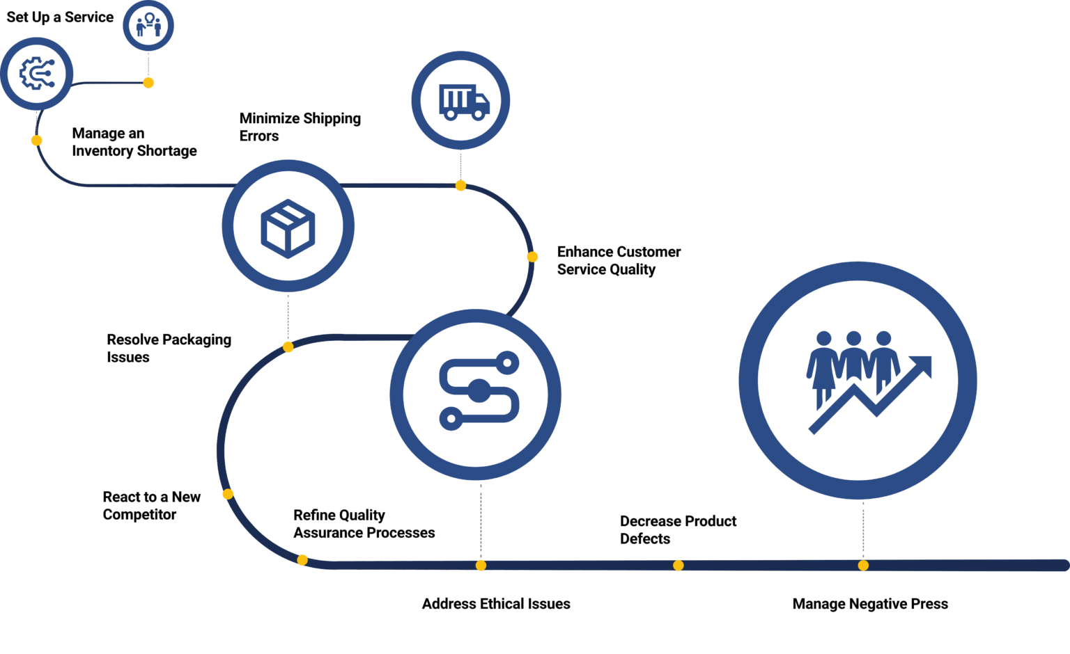 Services Marketing Simternship™ I Higher Education : Stukent