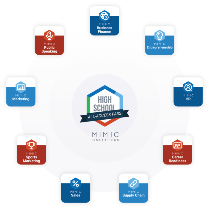 Supply Chain Simternship™ - Stukent : Stukent