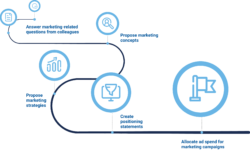 Marketing Simternship™ - Stukent : Stukent