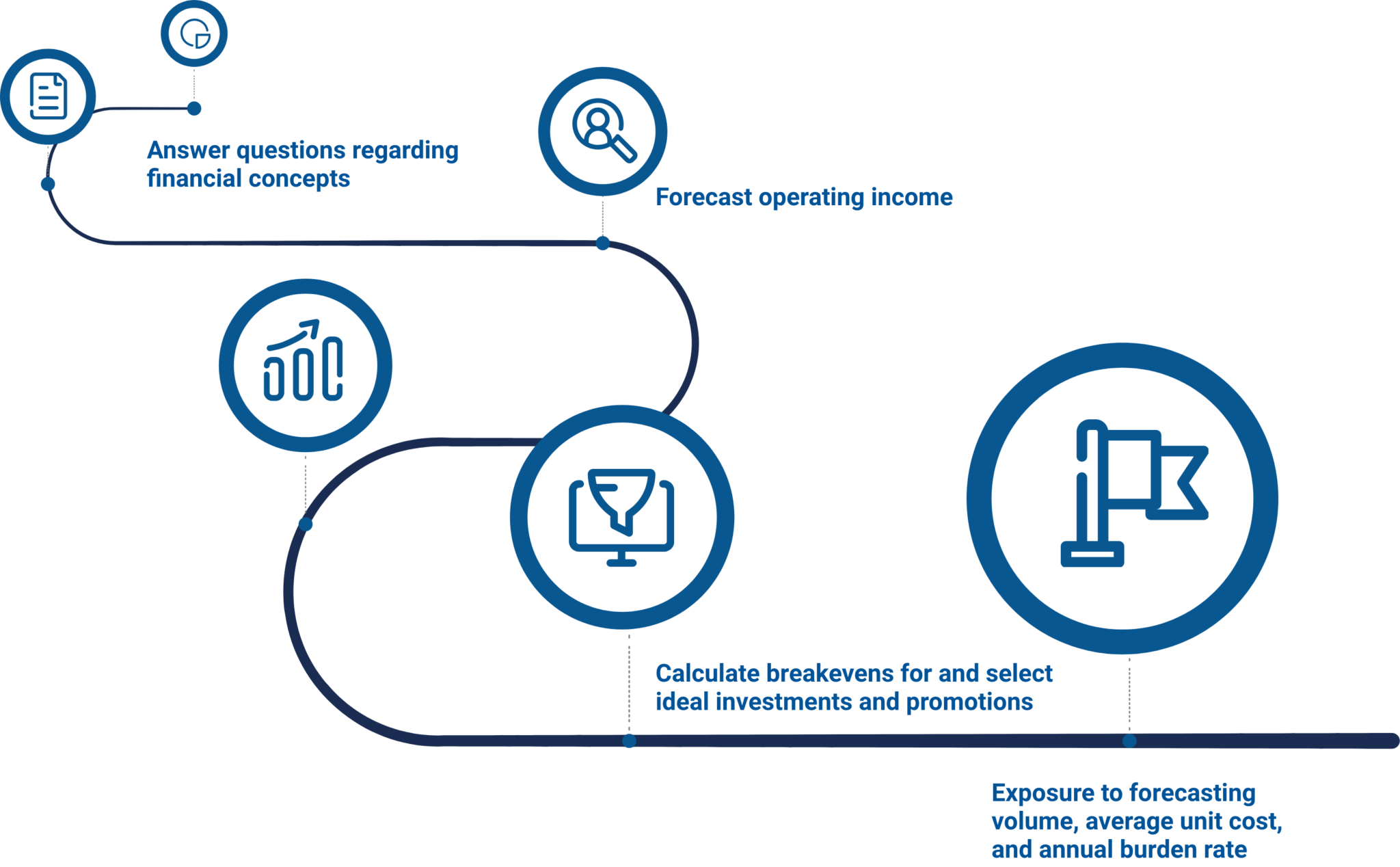 Business Finance Simternship™ - Stukent : Stukent