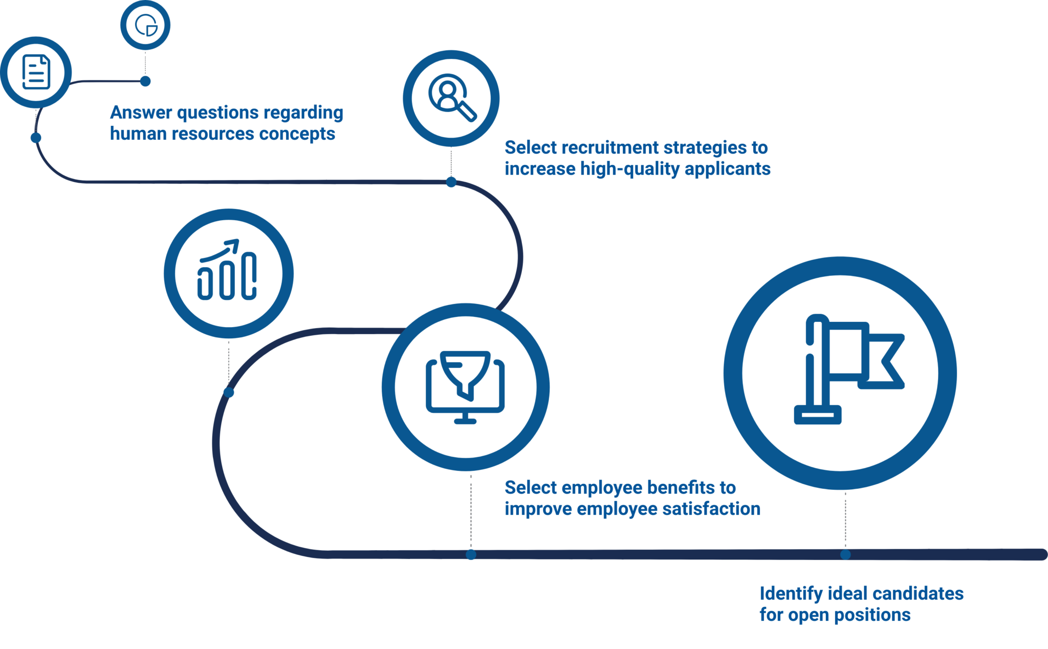 HR Simternship™ - Stukent : Stukent