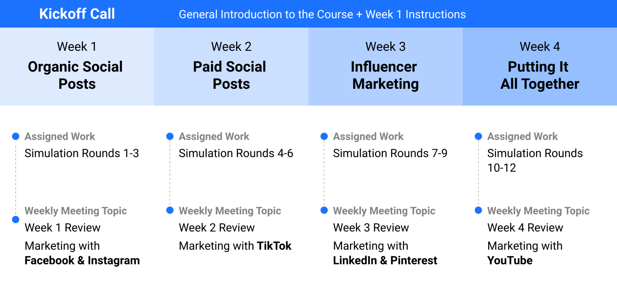 L&D Online Marketing Training – Stukent