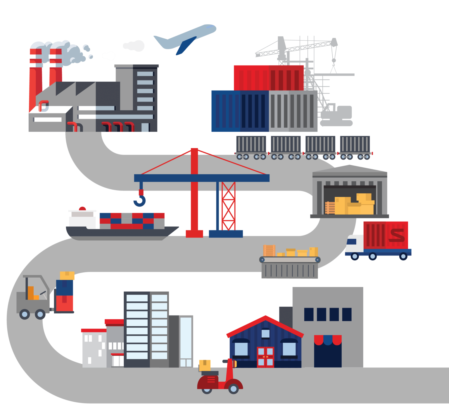 The Principles of Supply Chain Bundle - Stukent : Stukent