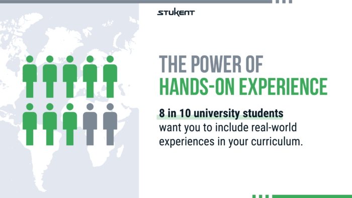 The Power of Hands-on Experience - Stukent : Stukent