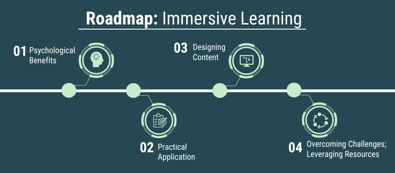 How Can Immersive Learning Transform Your Classroom? - Stukent : Stukent