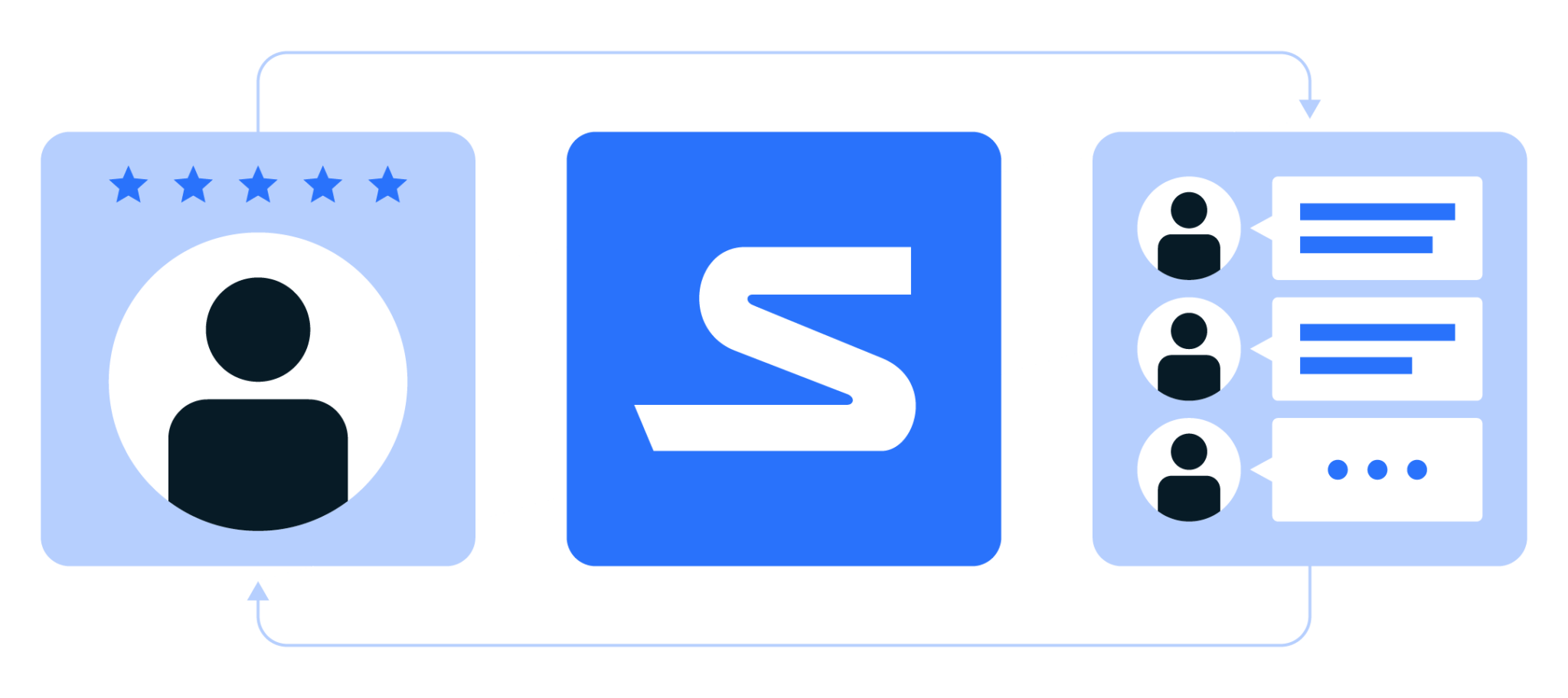 Product Updates - Stukent : Stukent