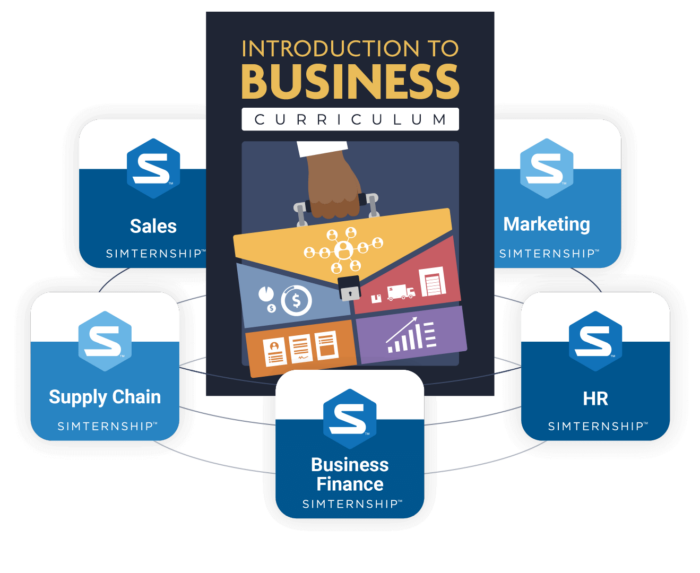 High School Introduction to Business Bundle - Stukent : Stukent
