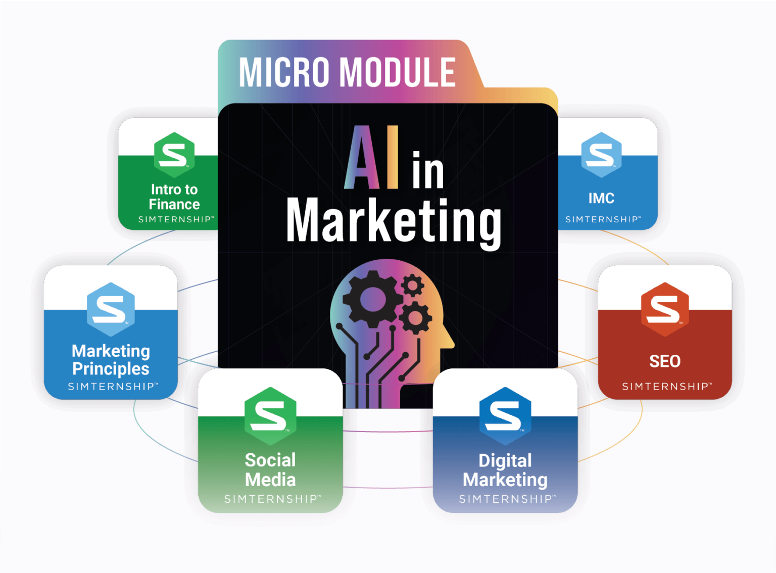 Micro Module: AI in Marketing - Stukent : Stukent