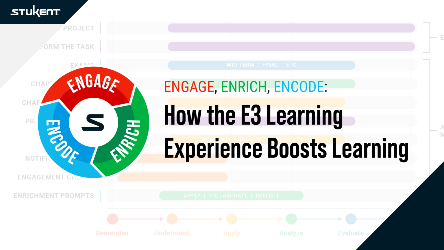 Engage, Enrich, Encode: How the E3 Learning Experience Boosts Learning Outcomes - Stukent : Stukent