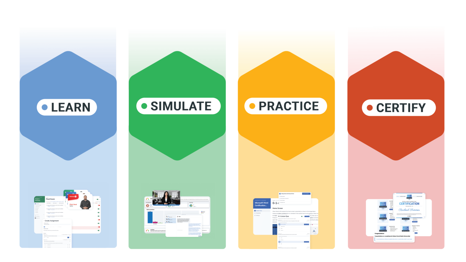 The Future of CTE: How the Stukent 4-Pillar Approach Is Transforming ...